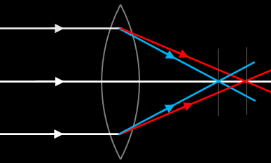 Physics 2 Optical instruments