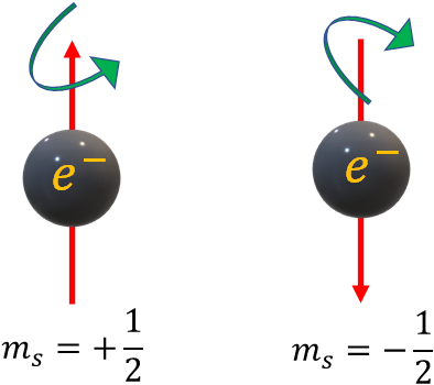 Physics 2 Quantum mechanics of the atom.