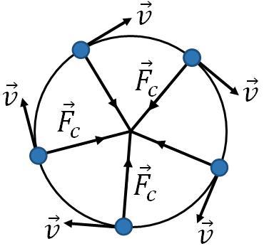 Circular motion and gravitation