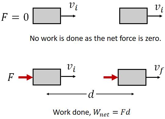 Work, energy and power